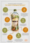 CANADA - Intra Lifestyles Herbal Drink